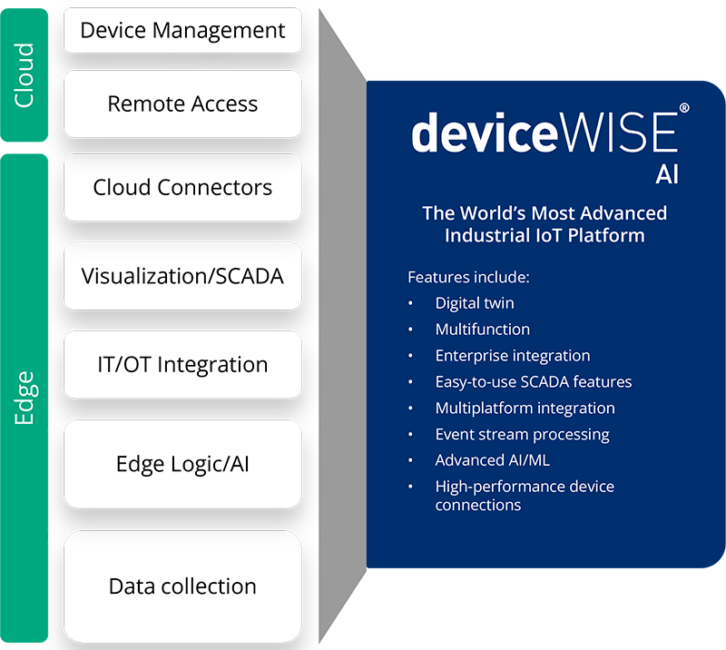 Industrial IT and OT Convergence: Looking Beyond OPC