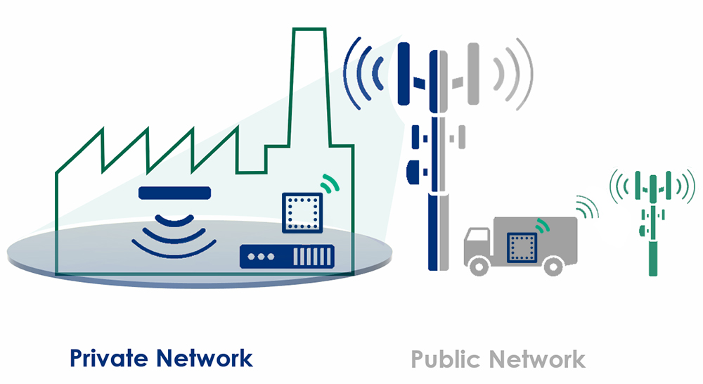 Private 5G Networks for Enterprises: Secure Connectivity