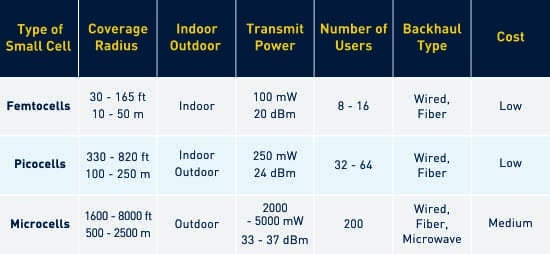 The Backbone of 5G Networks: A Guide to Small Cell Technology | Telit