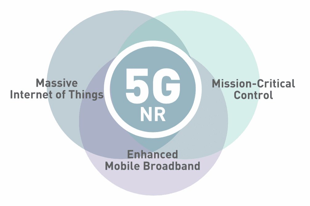 Building 5G IoT on the Solid Foundation of LTE IoT | Telit
