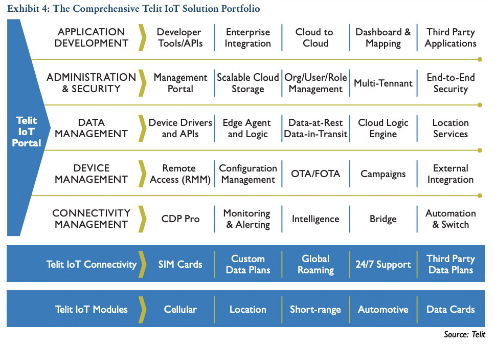 Bridging the Gap between Operations and Information Technology | Telit ...