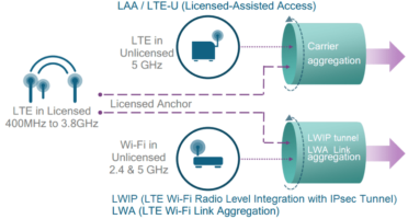 LTE Evolution: Standardization and Deployment | Telit Cinterion