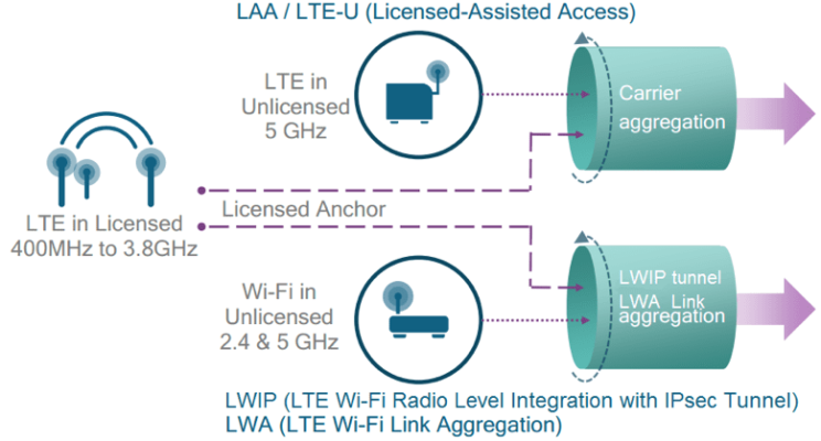 LTE Evolution: Standardization and Deployment | Telit Cinterion LTE Evolution: Standardization and Deployment | Telit Cinterion
