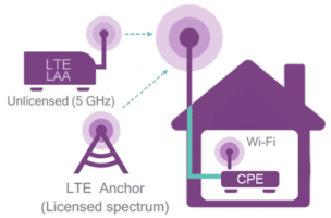 LTE Evolution: Standardization and Deployment | Telit Cinterion