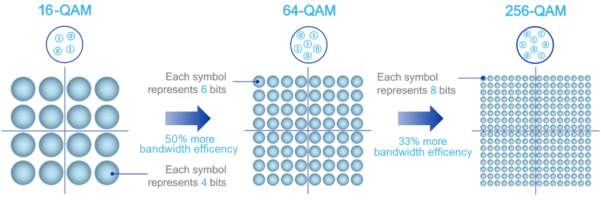 LTE Evolution: Standardization and Deployment | Telit Cinterion