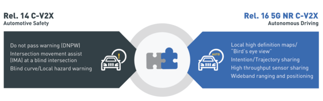 The Role of 4G LTE-Advanced Pro in the Evolution Toward 5G | Telit ...