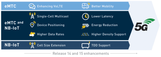 Designing Cellular IoT Devices for Battery Life | Telit Cinterion