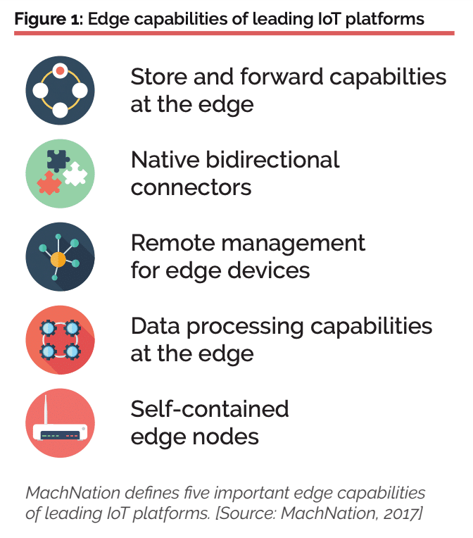 Choosing the Right IoT Platform: Why the Edge Is Critical to Your IoT ...