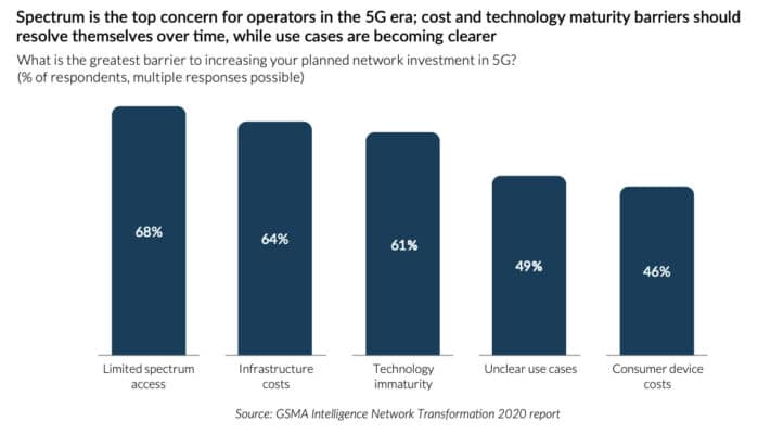 Understanding 5G Specifications and How to Avoid Costly Module ...