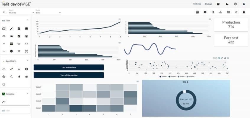 Visualize Machine Data with deviceWISE® VIEW | Telit Cinterion