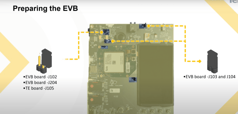 IoT Smart Modules | Telit Cinterion
