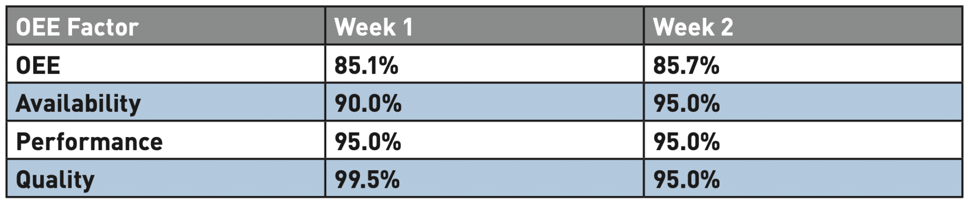 How to Calculate OEE with deviceWISE®