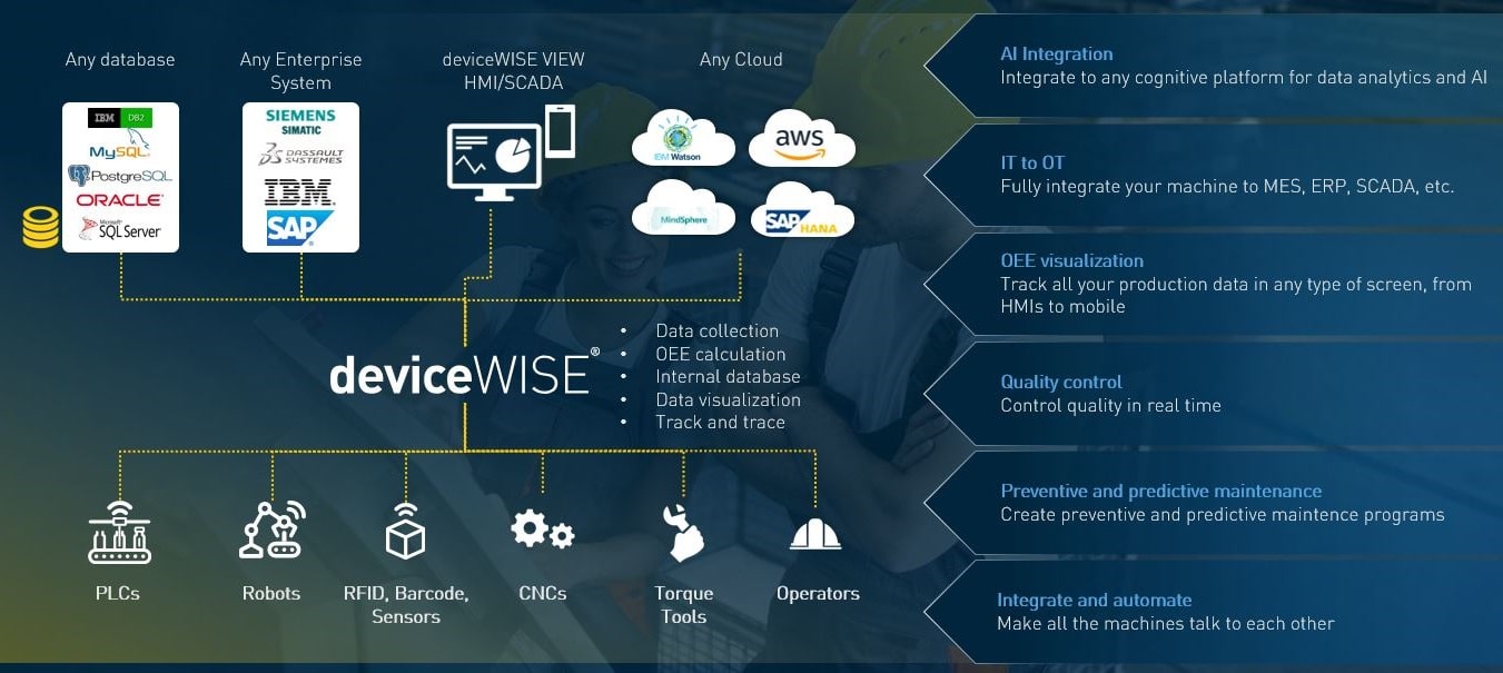 AWS | Telit Cinterion