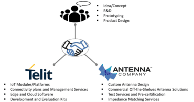 Antenna Company | Telit Cinterion