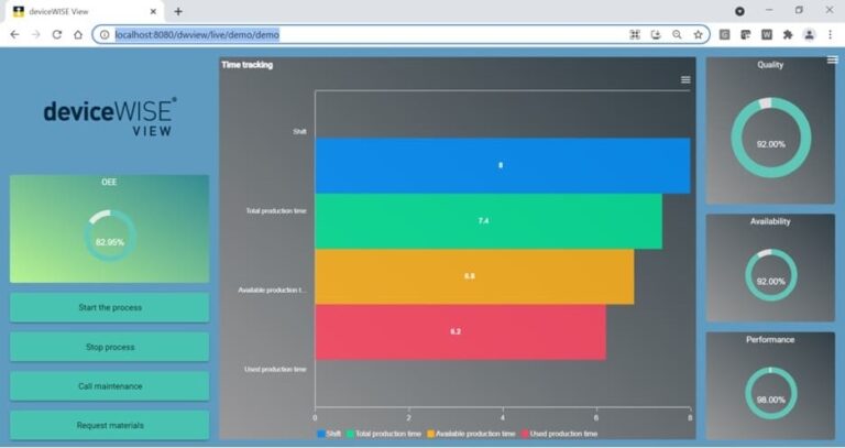 How to Calculate OEE with deviceWISE®