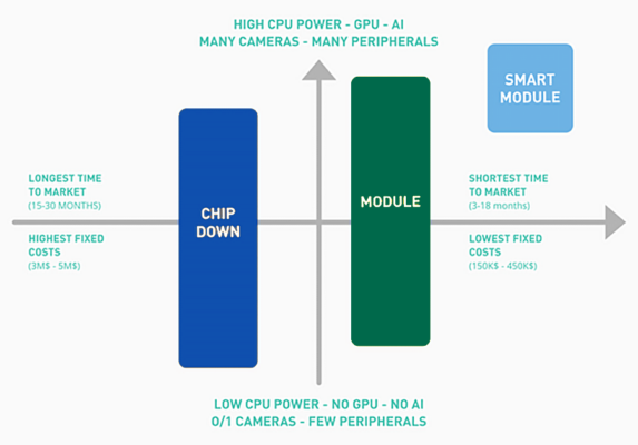 IoT Smart Modules: A Complete Guide for Device Development