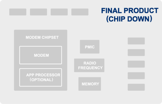 IoT Smart Modules: A Complete Guide for Device Development