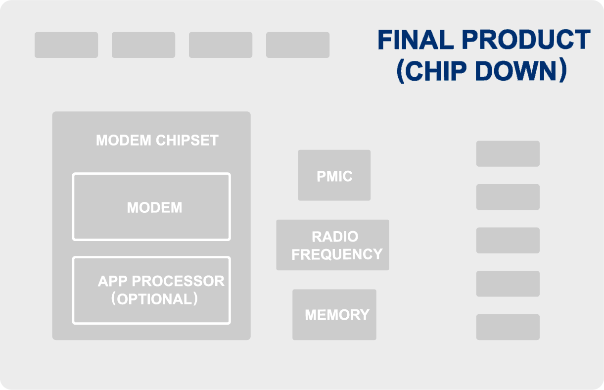 IoT Smart Modules: A Complete Guide for Device Development