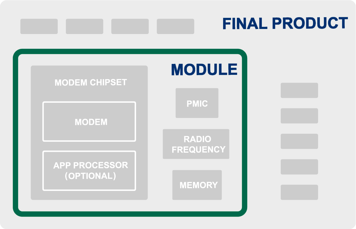 IoT Smart Modules: A Complete Guide for Device Development IoT Smart Modules: A Complete Guide for Device Development