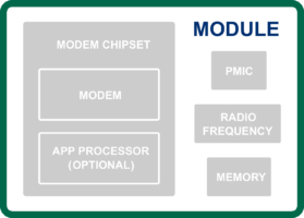 IoT Smart Modules: A Complete Guide for Device Development