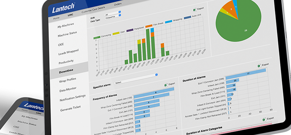 Lantech: Establishing a LINC® to Drive Actionable Insights | Telit ...
