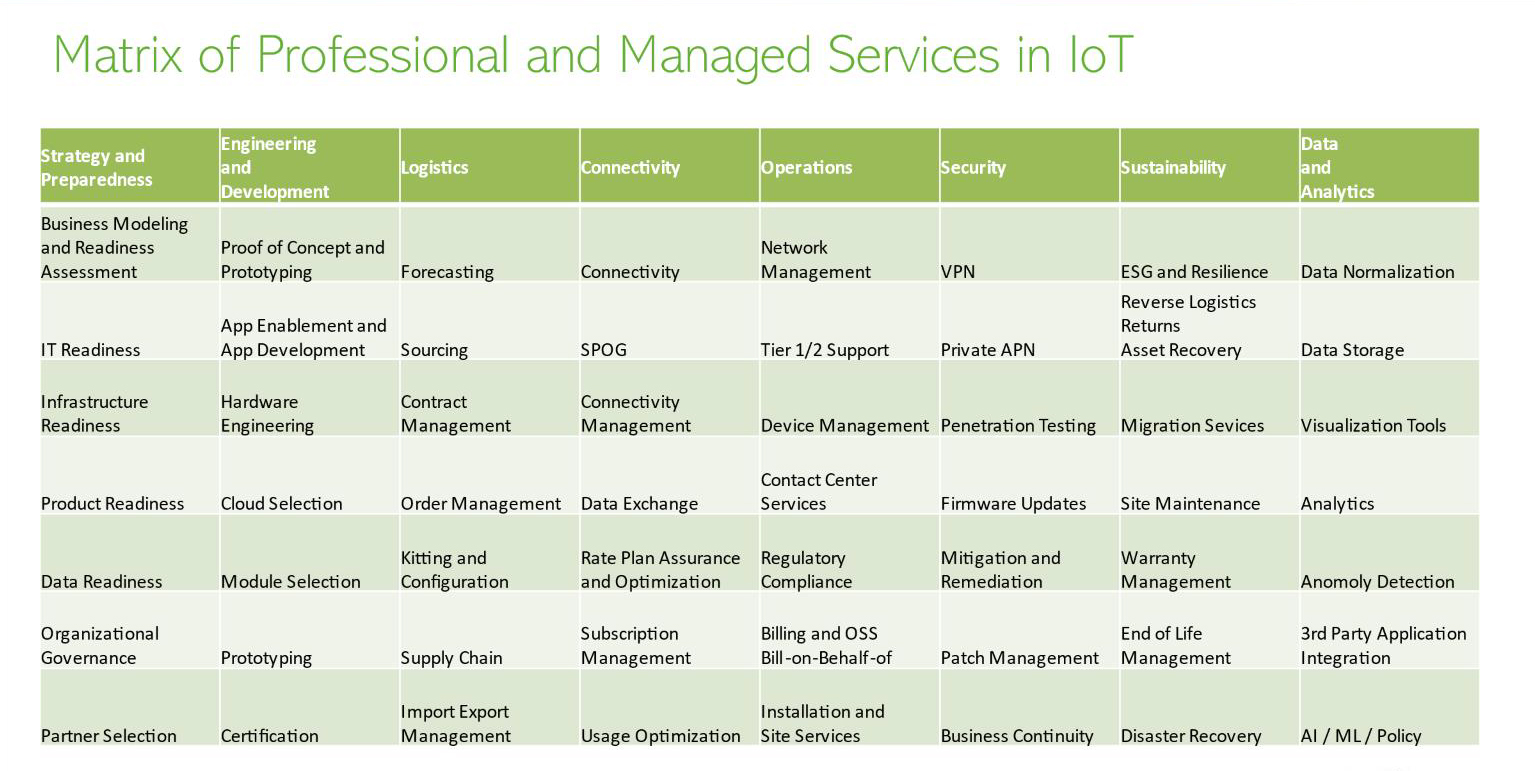 Telit Cinterion Full Stack Solutions For The Entire Iot Ecosystem