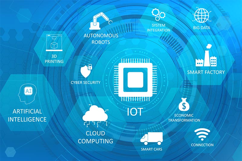 How IoT Is Transforming the Supply Chain: A Guide