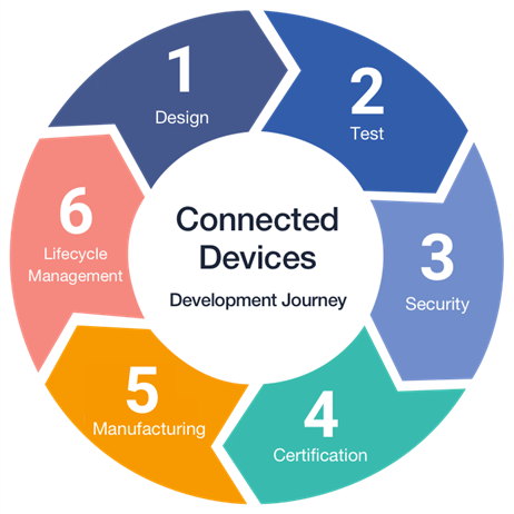 TxWireless | Telit Cinterion