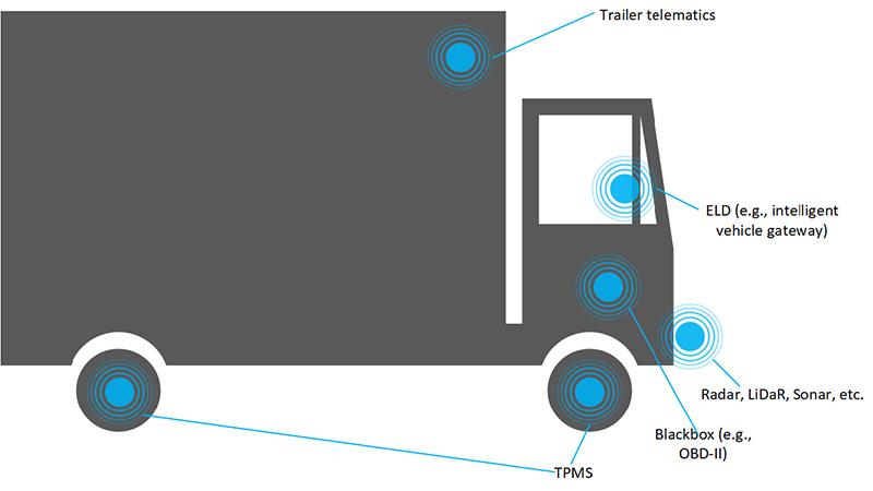 Security by Design: Fleet Telematics and Cybersecurity
