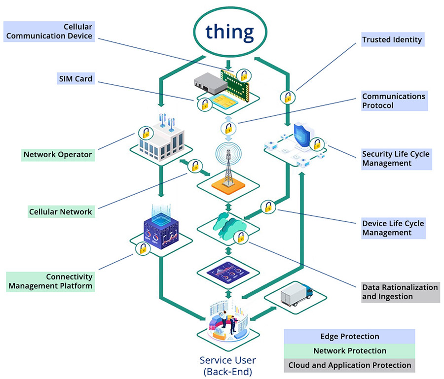 Security by Design: Fleet Telematics and Cybersecurity